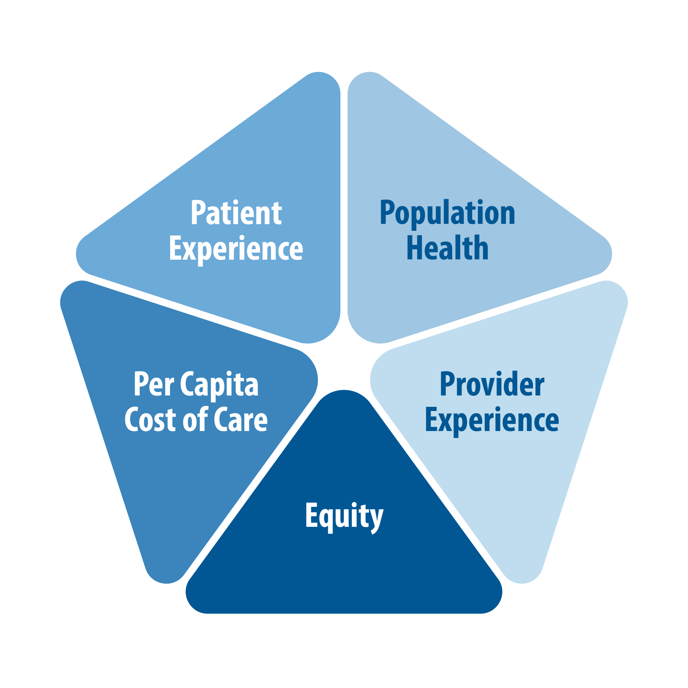 Our Principles - Joint Collaborative Committees